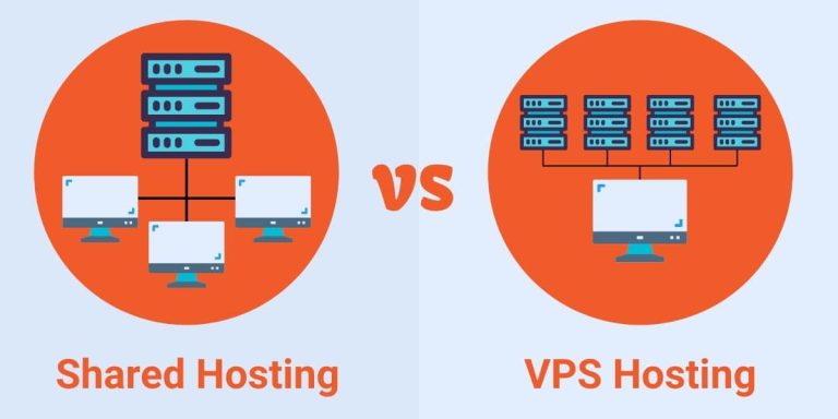 What Is VPS? Virtual Private Server Explained in detail - webhosting ...